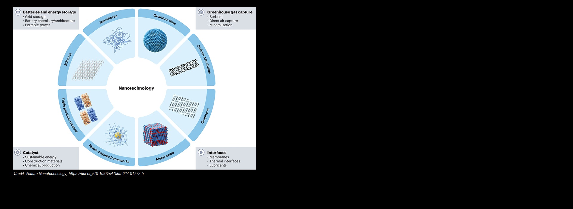 Home | National Nanotechnology Initiative